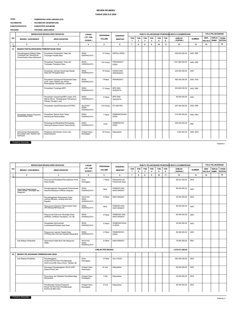 Rpjmdes 2020 2025 R1gpee Review Rpjmdes PDF | PDF