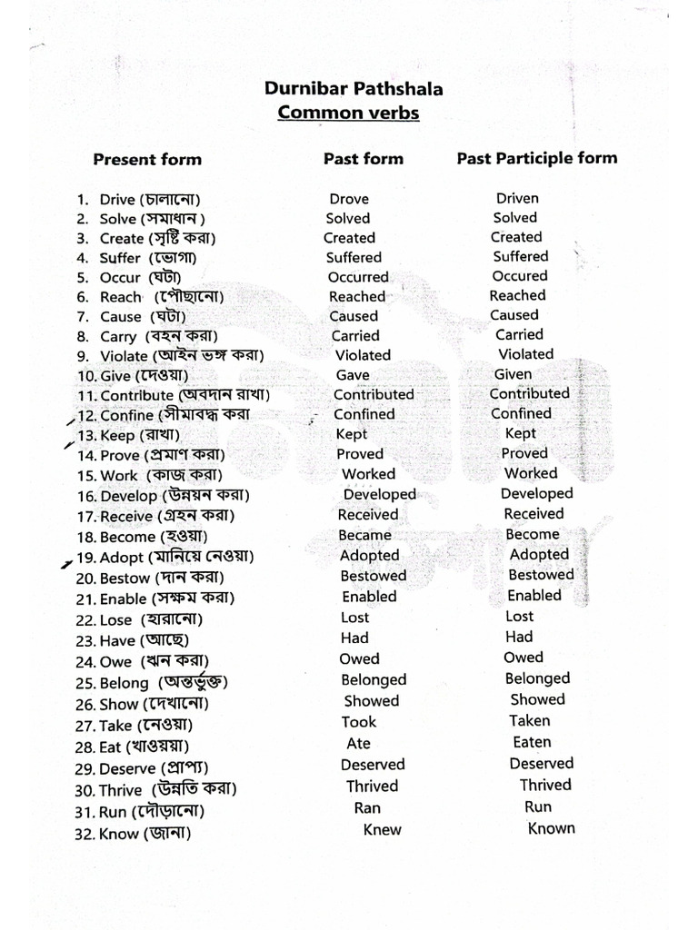 Strong Verbs | PDF