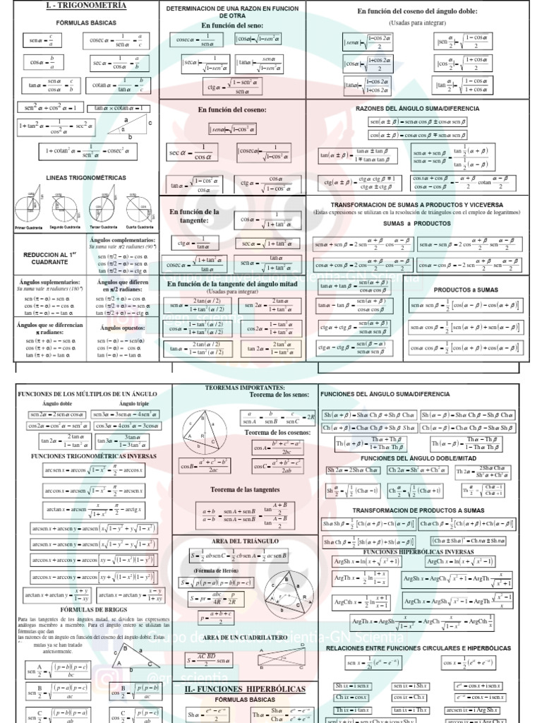 FÃ Rmulas de TrigonometrÃ - A-Scientia | PDF | Funciones trigonométricas | Trigonometría