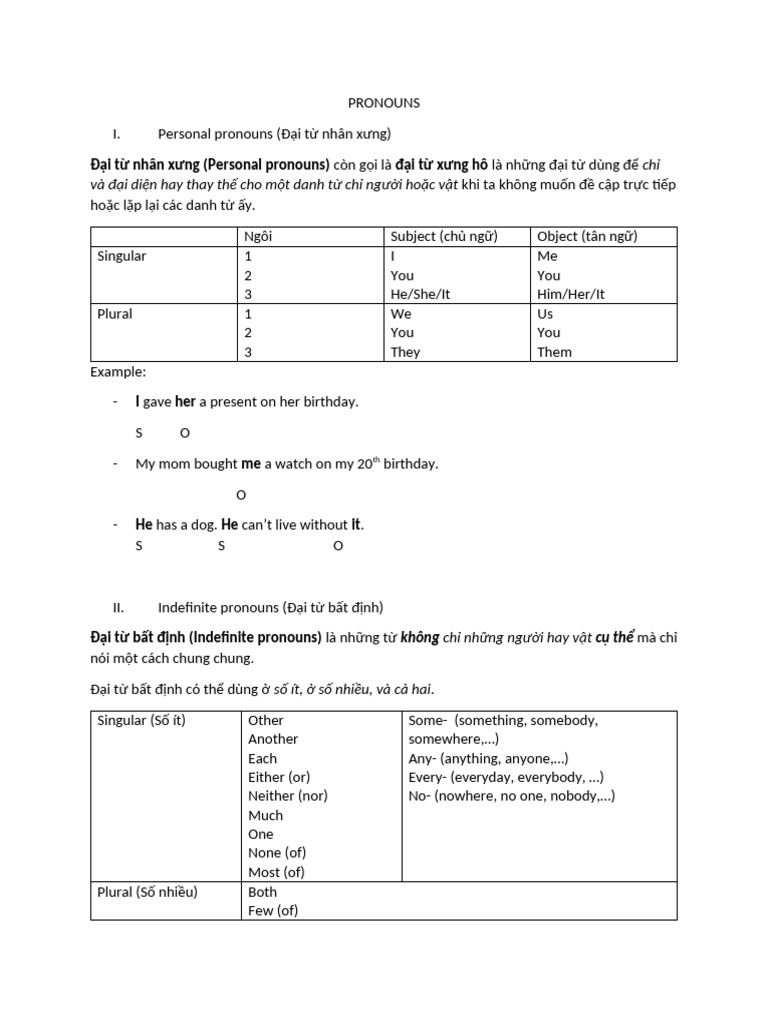 PRONOUNS | PDF | Language Mechanics | Grammatical Number