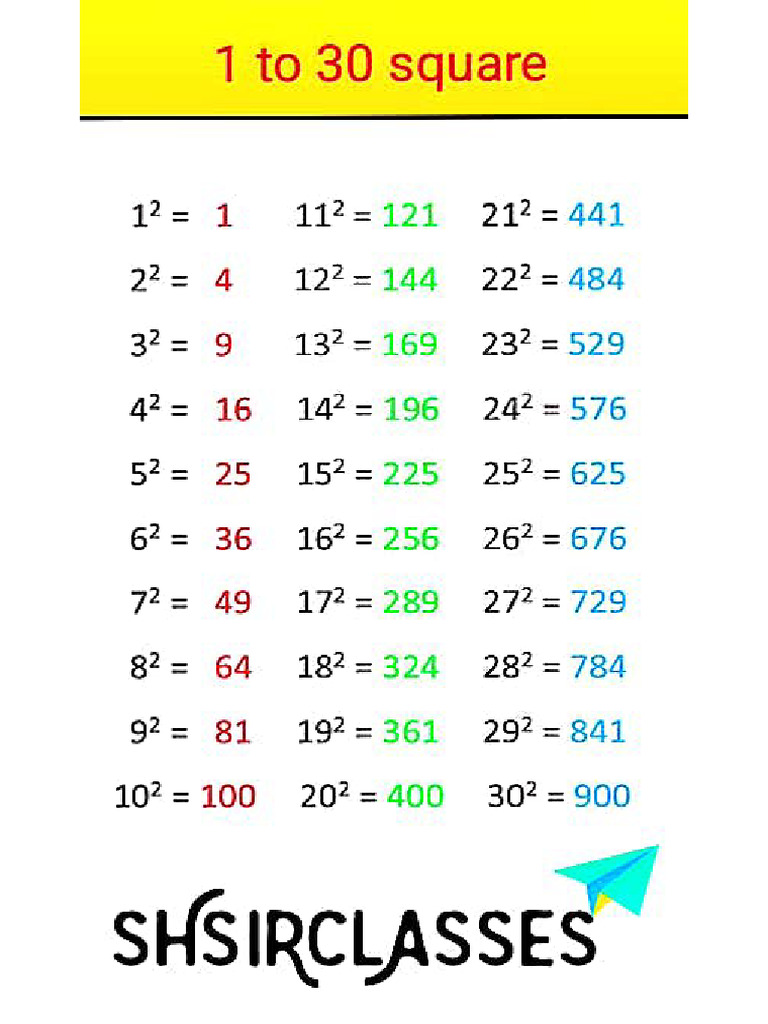 Squre and Qubes | PDF