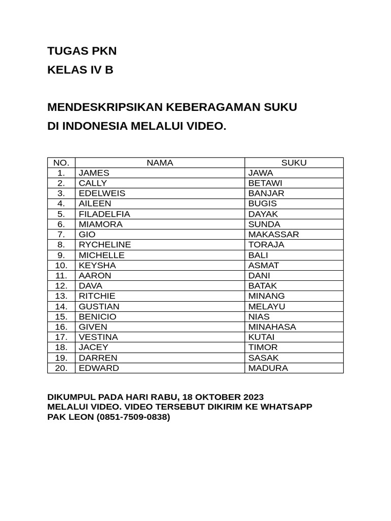 Tugas PKN Kelas Iv B - Deskripskan Keberagaman Suku Di Indonesia | PDF