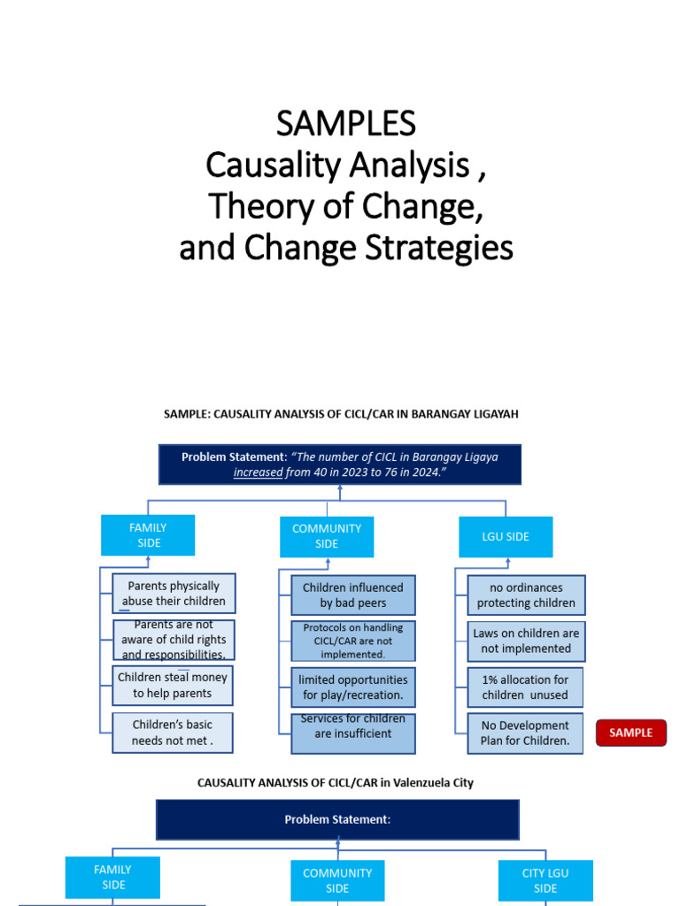SAMPLES Causality, ToC, Change Strategies-V - 0324 | PDF | Parenting