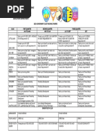 Rdneb 12-Point Ethical Values Per Month | PDF