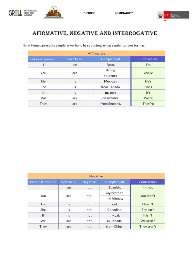 Ingles Tema 02 | PDF