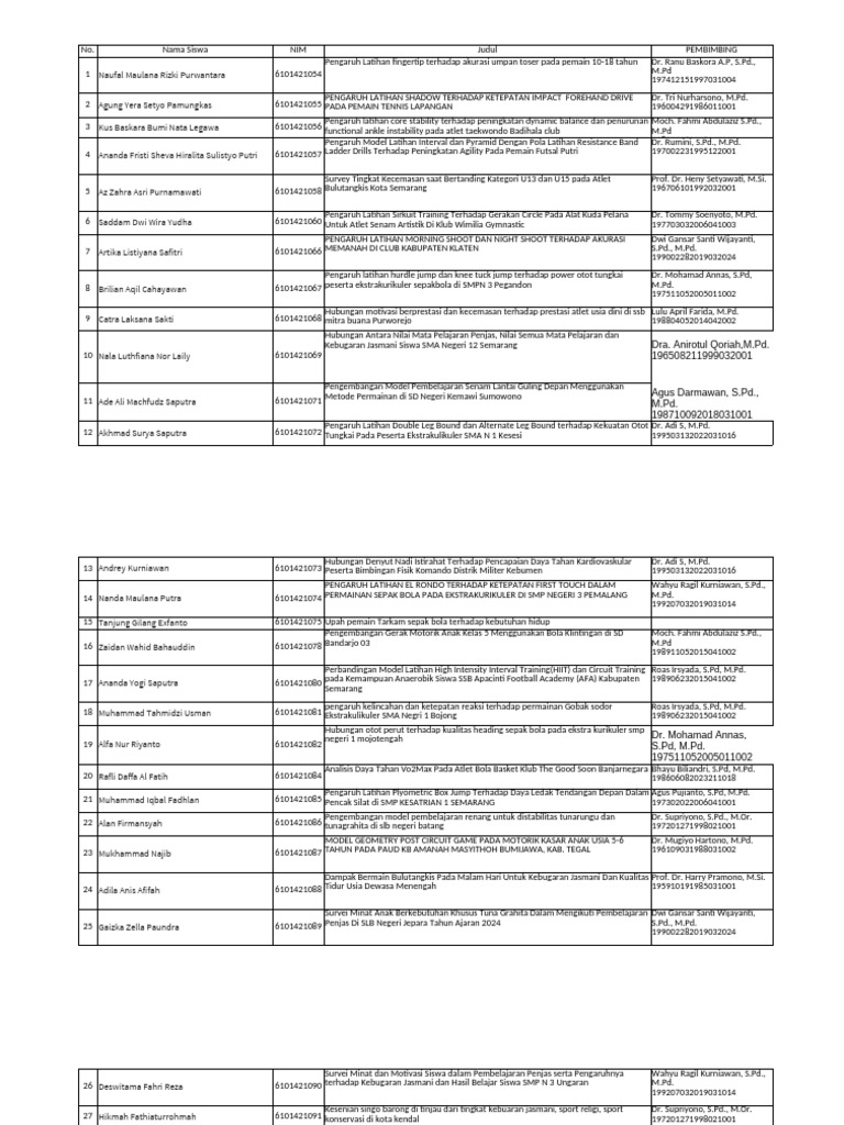 Pengajuan Tema Skripsi Pjkr | PDF