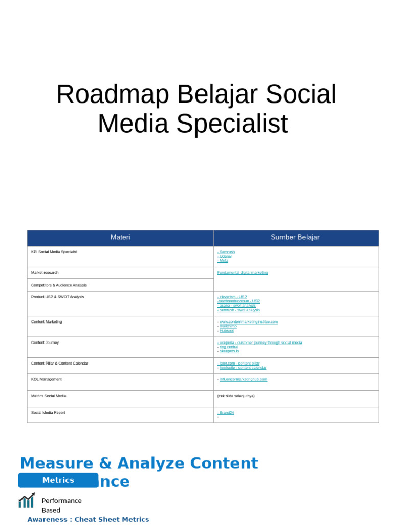 Roadmap Belajar Sosmed | PDF
