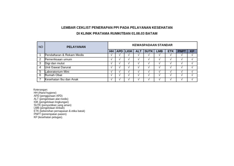 Lembar Observasi Ppi | PDF