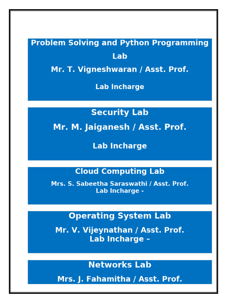 Lab Incharge Faculty List - Final | PDF