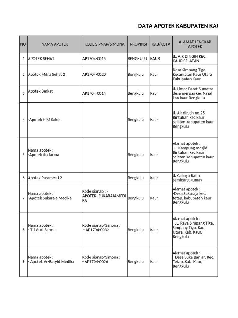 Data Apotek Kaur | PDF