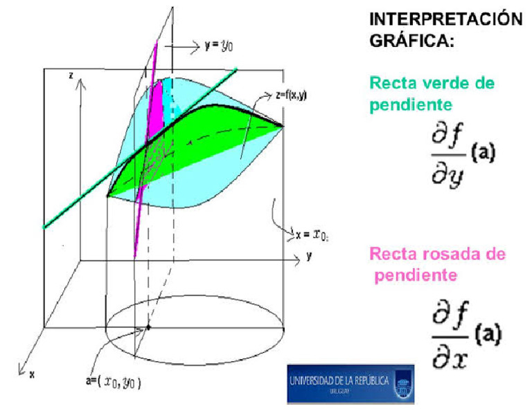 Derivada Curva Pendiente 1 | PDF
