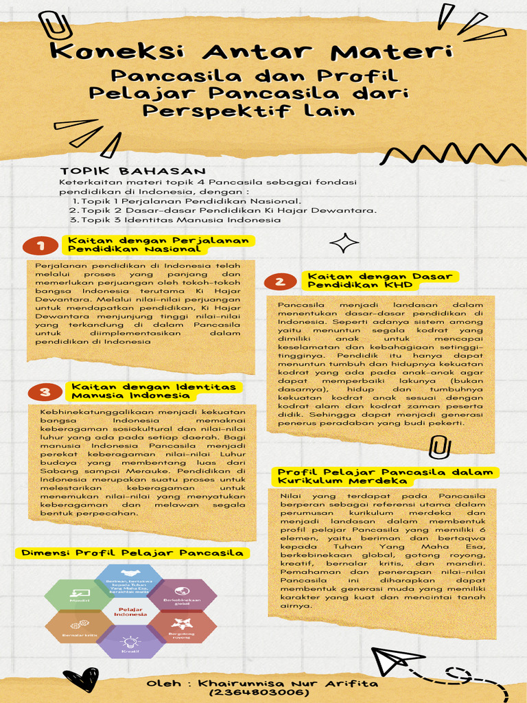 Koneksi Antar Materi - Topik 4 FPI - Khairunnisa Nur Arifita | PDF
