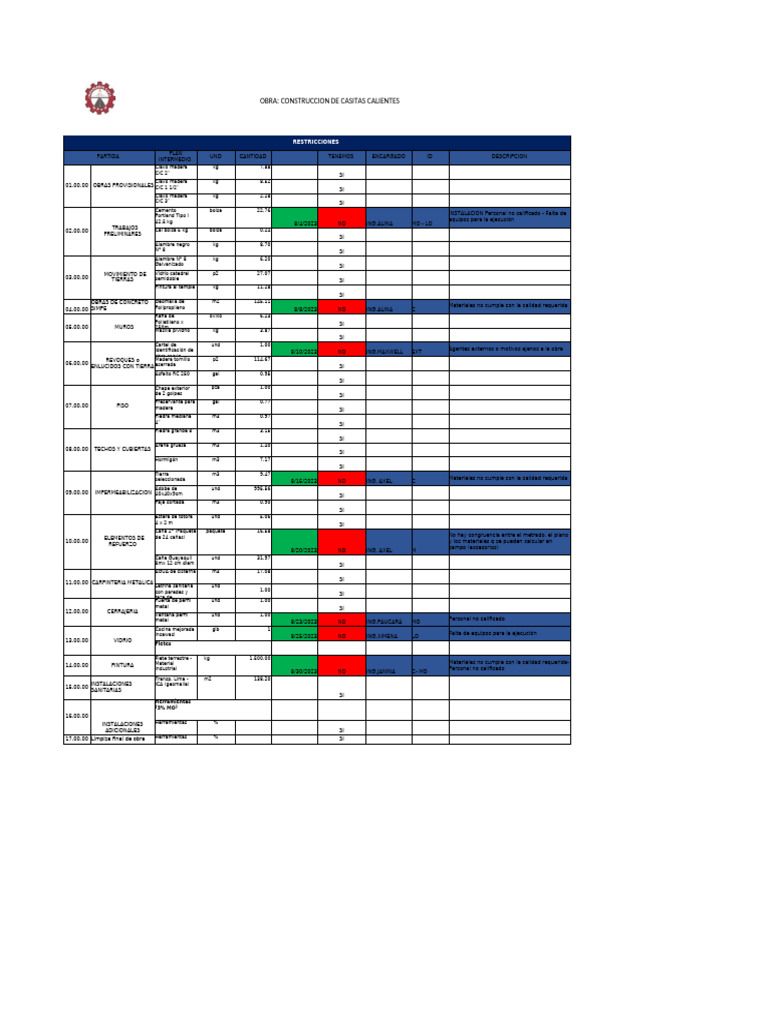 RESTRICCIONES | PDF | edificio | Materiales