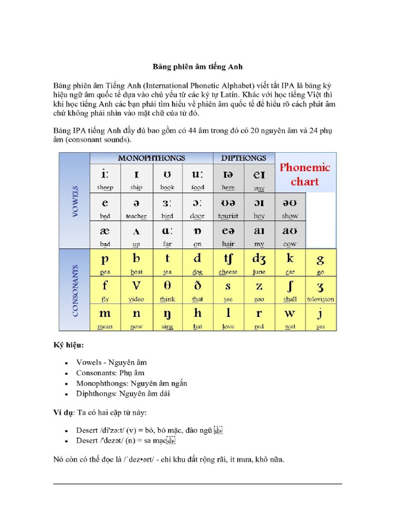 Bang Phien Am Tieng Anh IPA | PDF
