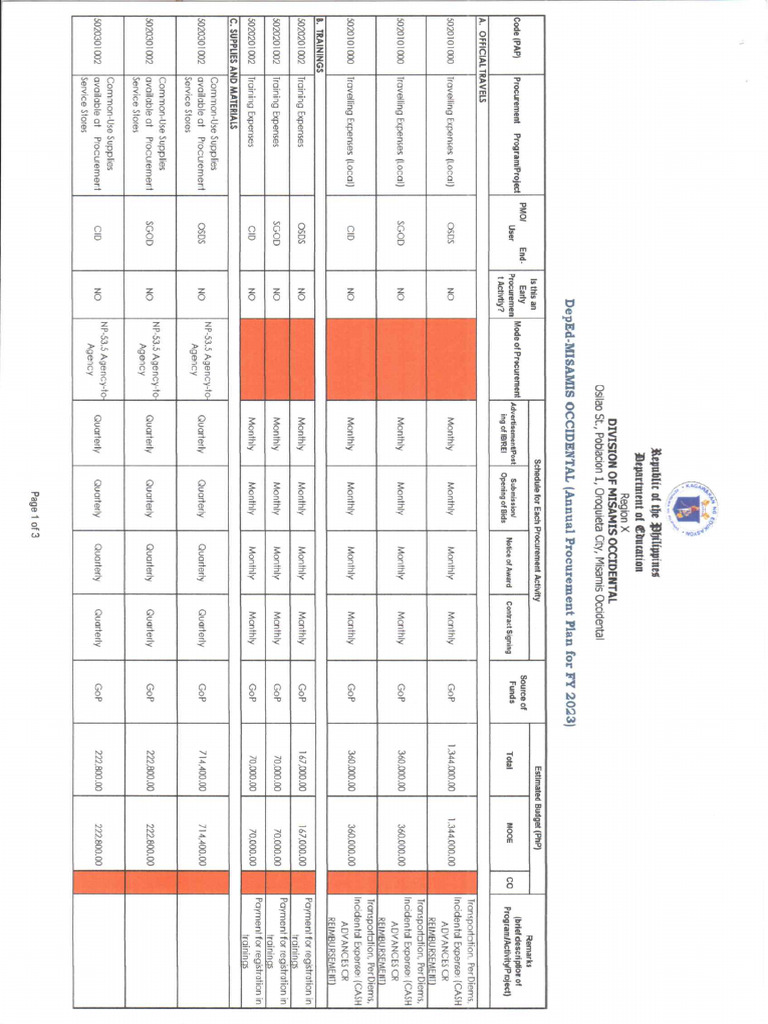 DepED-Mis-Occ-ANNUAL-PROCUREMENT | PDF