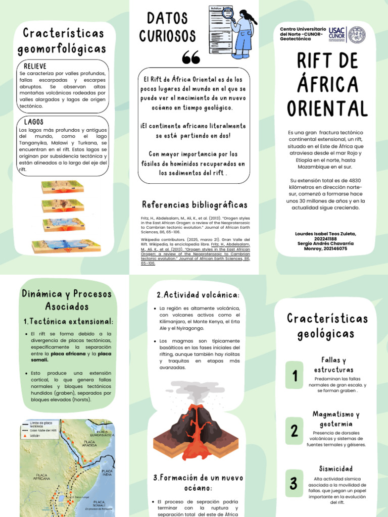 Rift de África Oriental | PDF | Falla (geología) | Volcán