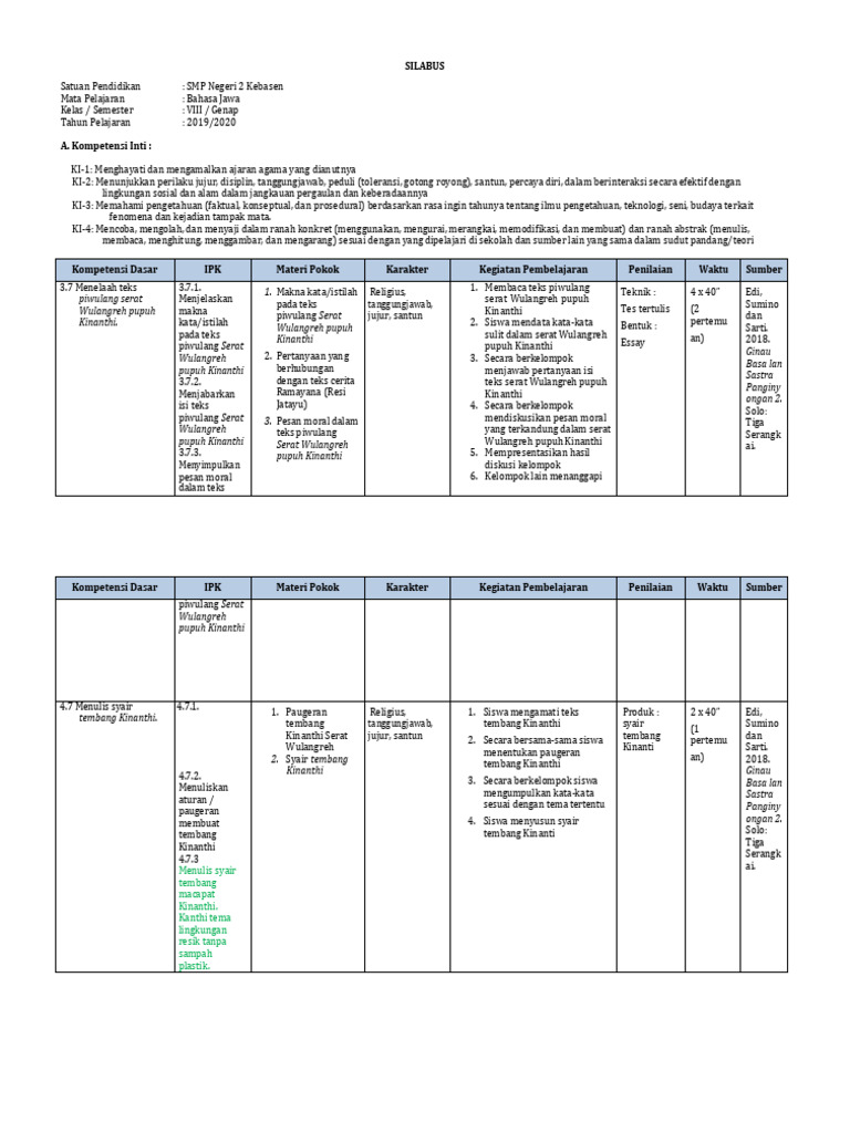 Silabus Bhs Jawa Kls 8 Genap 2019-2020 | PDF