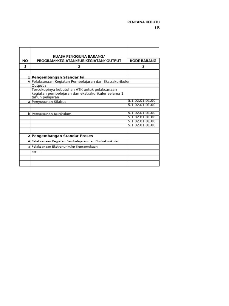Form RKBMD Dan RKPBMD 2022 | PDF