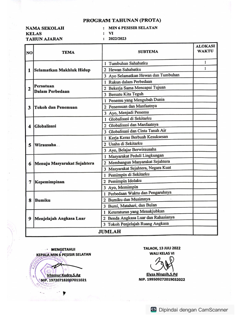 Prota 2022-2023 | PDF