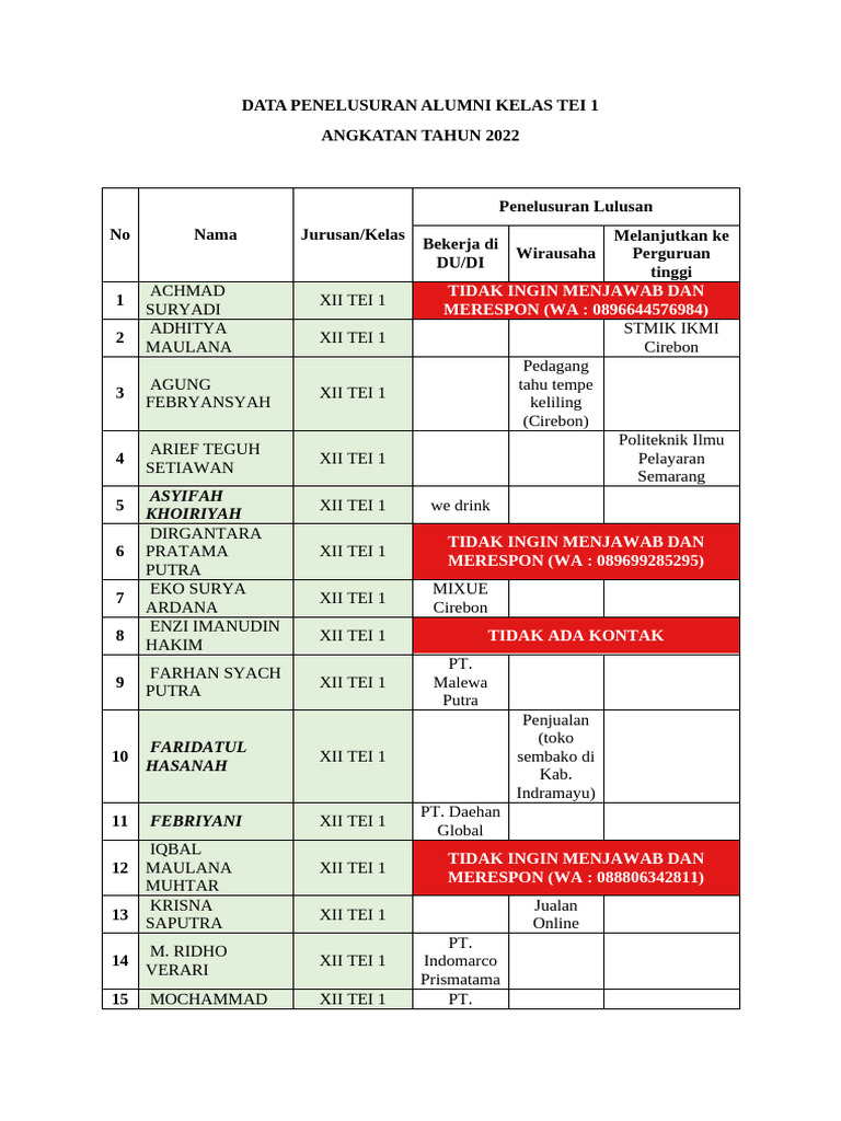 Data Penelusuran Alumni Tei 123 | PDF