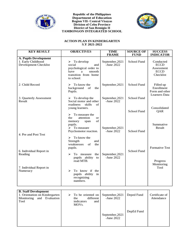 Kindergarten Action Plan 2021-2022 | PDF | Behavior Modification ...