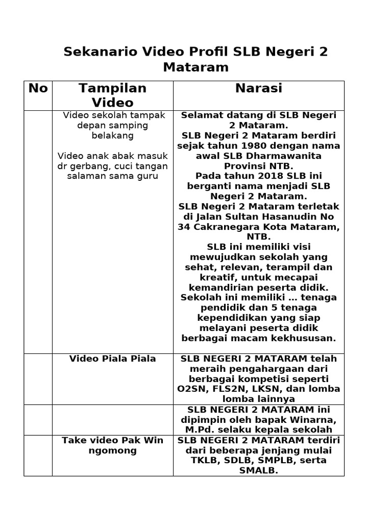 Profil SLB Negeri 2 Mataram | PDF