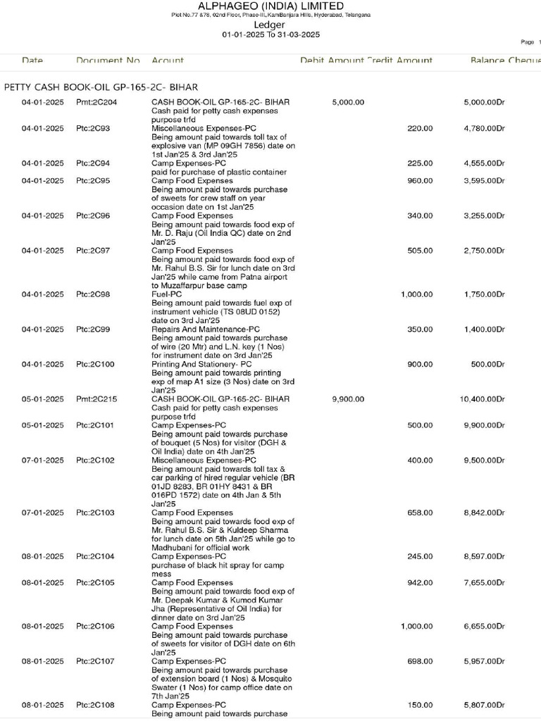 2c petty cash_page-0001 | PDF