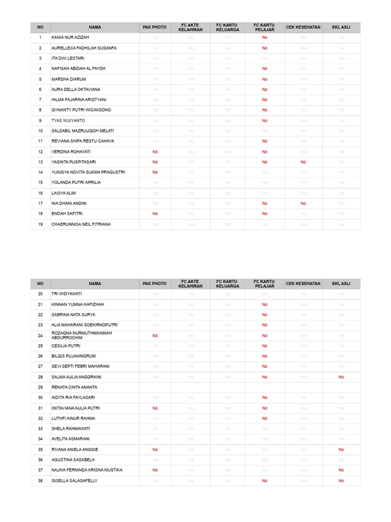 Peserta Didik Baru 2024 - 2025 - CEKLIST ADMINISTRASI | PDF