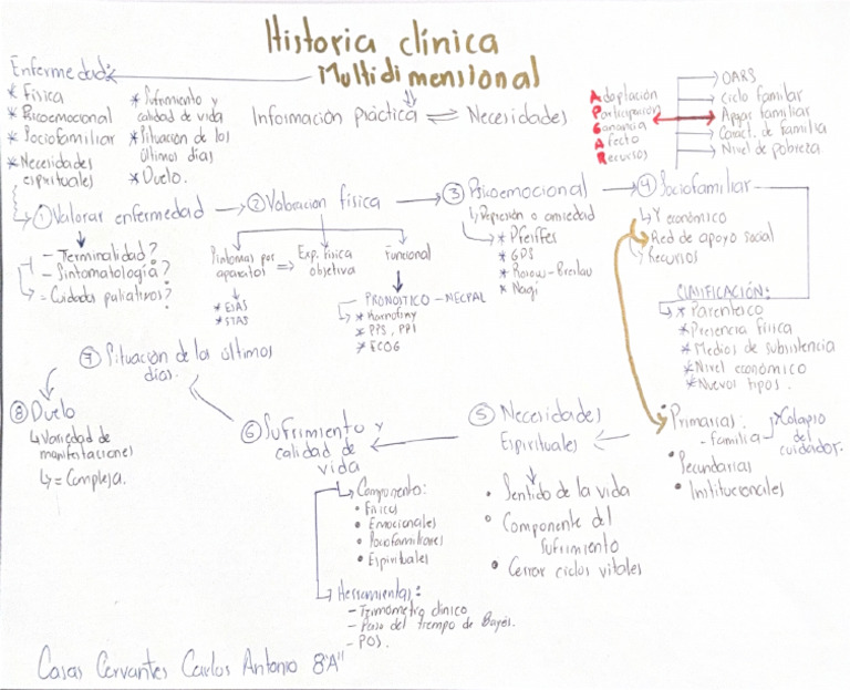 Tema 3. Mapa Conceptual | PDF