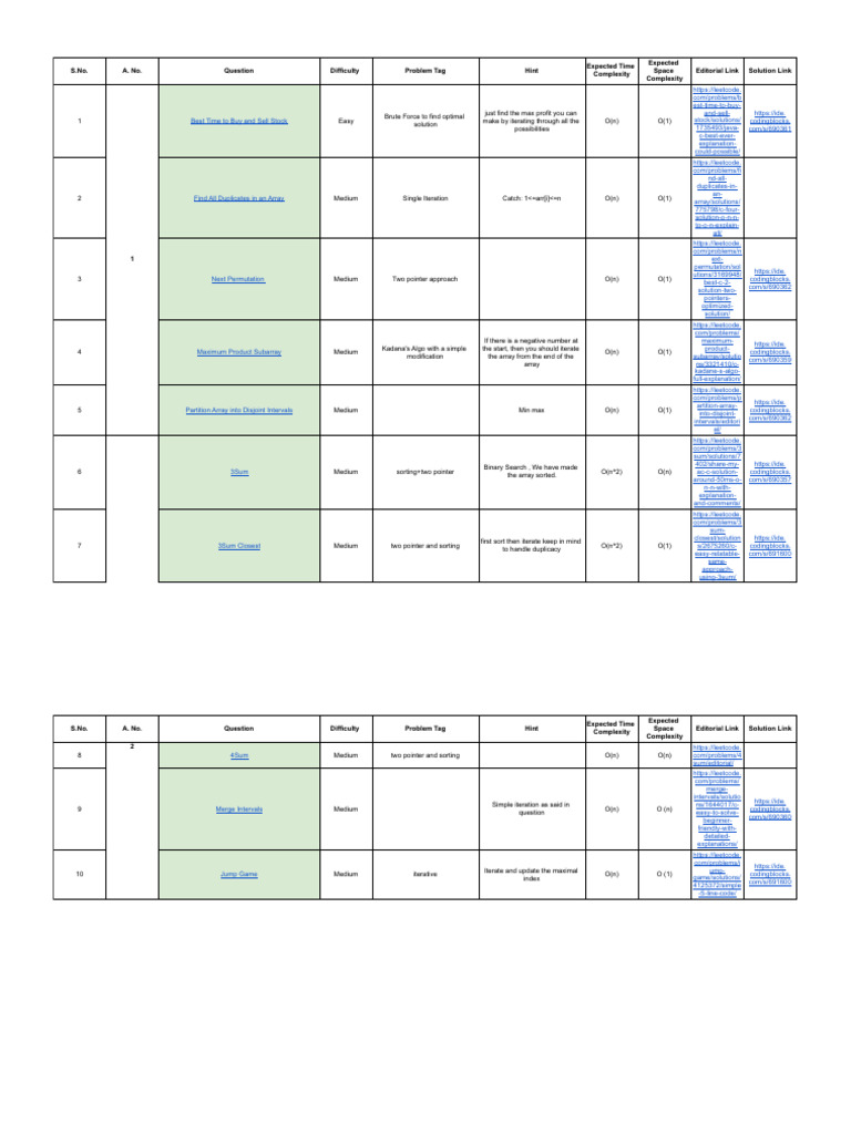 LeetCode Sheet - June-July 2023 Classroom Batch (By Abhishek Srivastava) - 1D Arrays | PDF ...