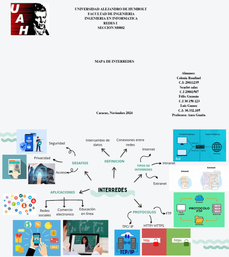 Mapa Mental Redes Grupo III | PDF