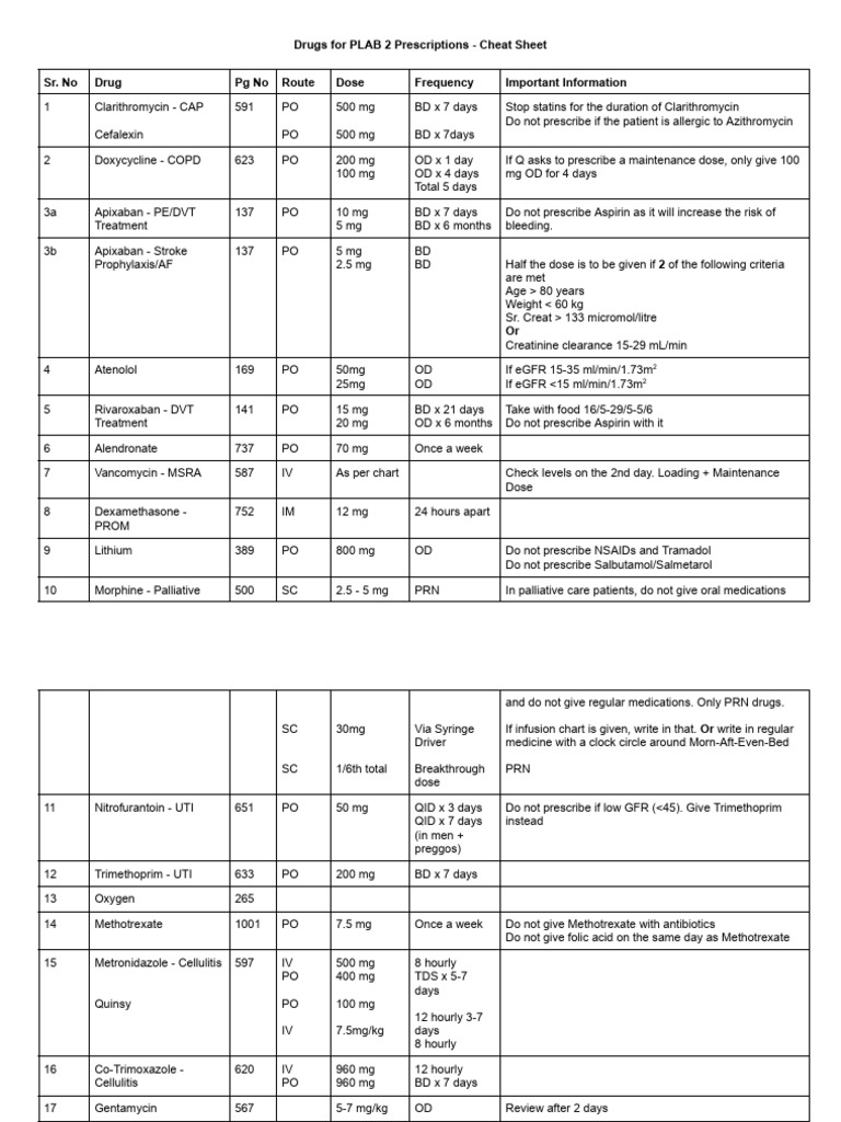 Drugs For PLAB 2 - Cheat Sheet | PDF | Pharmacology | Pharmacy
