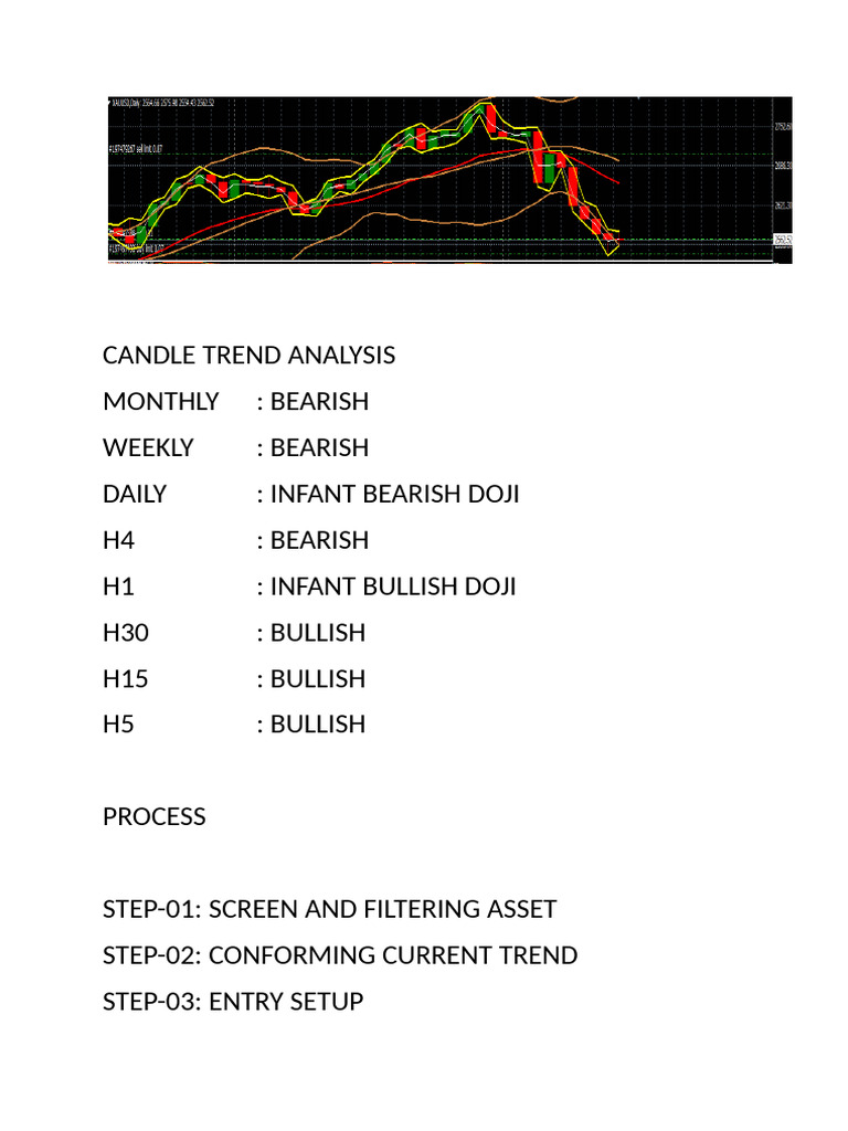 Candle Trend Analysis | PDF