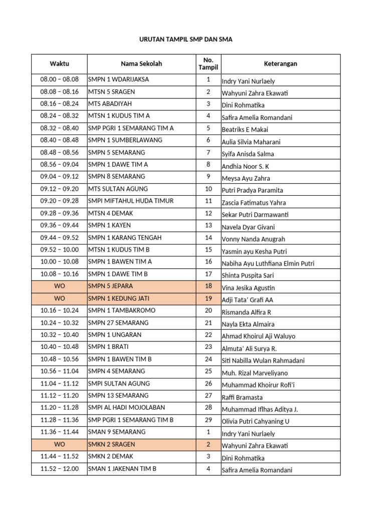 URUTAN TAMPIL LKBB BARUU 1 | PDF