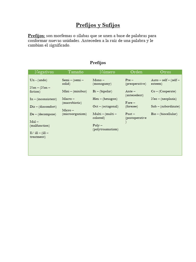 Prefijos y Sufijos en el Idioma | PDF | Unidades Semánticas | Semántica