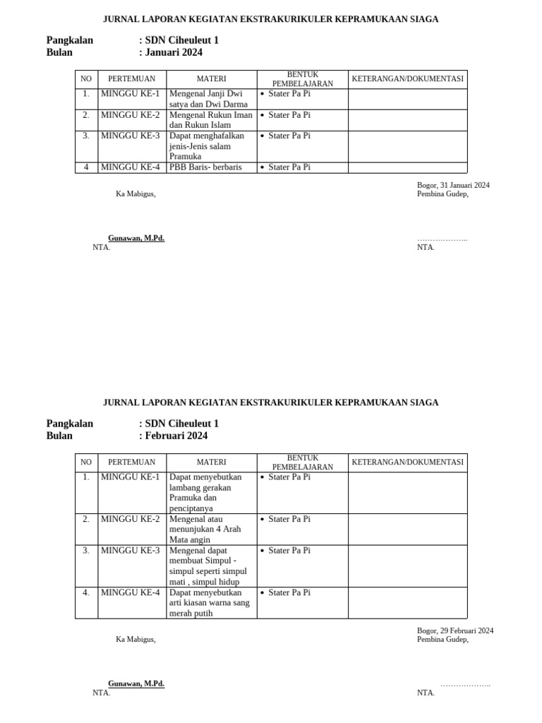 Jurnal Laporan Kegiatan Ekstrakurikuler Kepramukaan Siaga | PDF