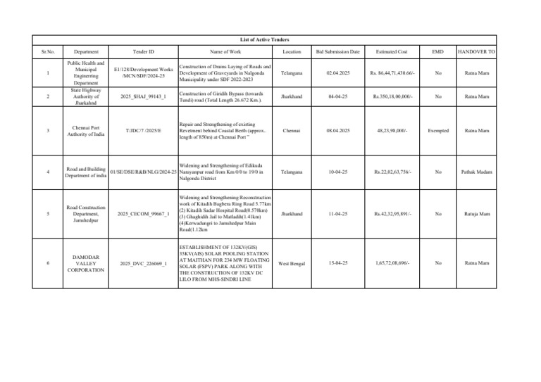 Active Tender List | PDF