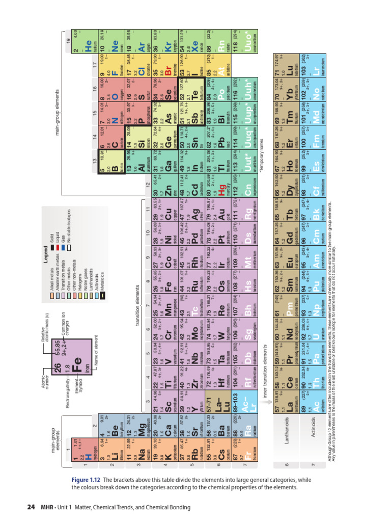 Periodic Table, Activity Series, Solubility Table | PDF | Chemical ...