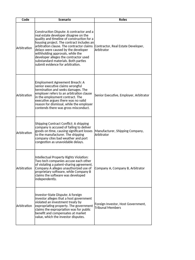 Arbitration Conciliation Scenarios 8BAL | PDF | Arbitration | Employment