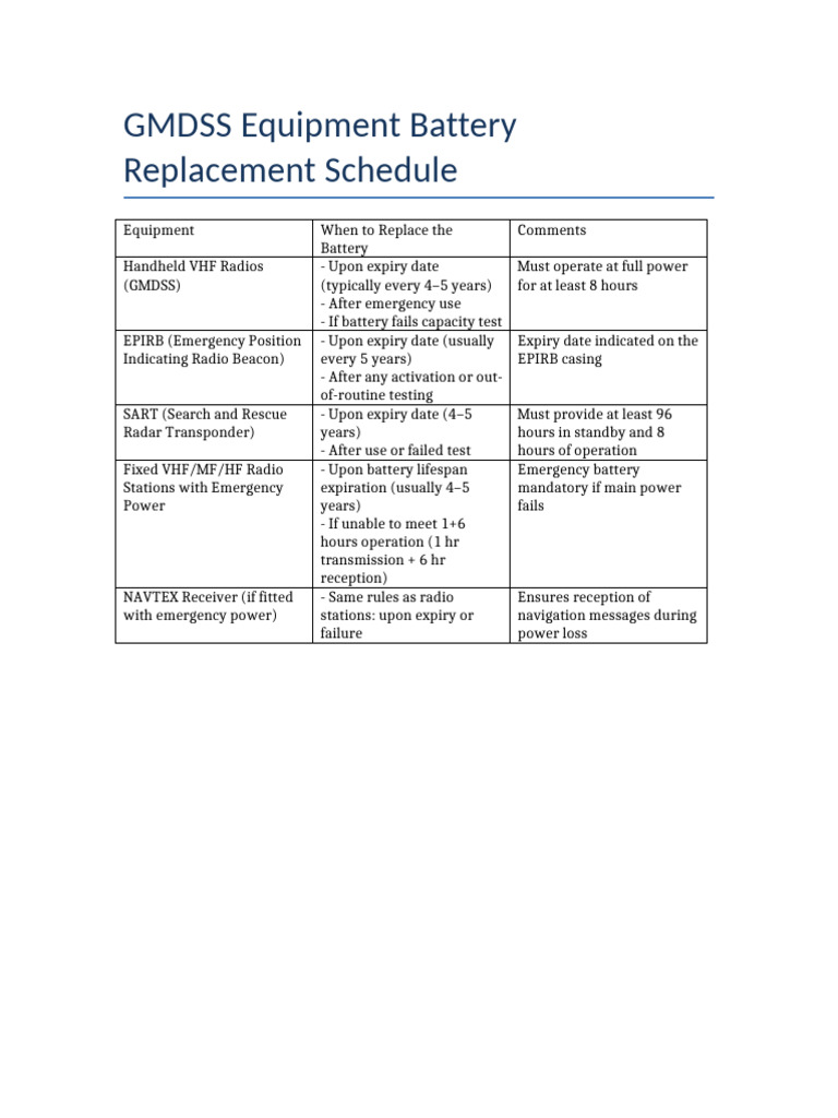 GMDSS Battery Replacement Schedule | PDF