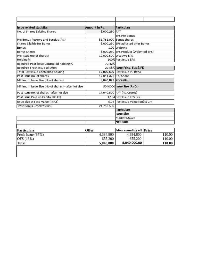 Issue Structure - Revlon - V1 | PDF | Financial Markets | Economics