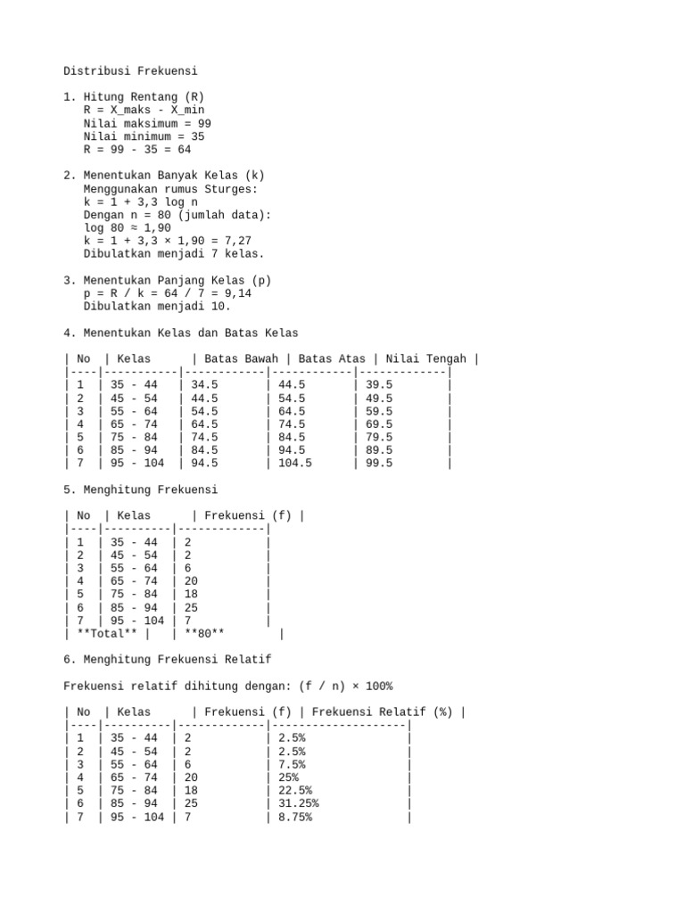 Distribusi_Frekuensi | PDF