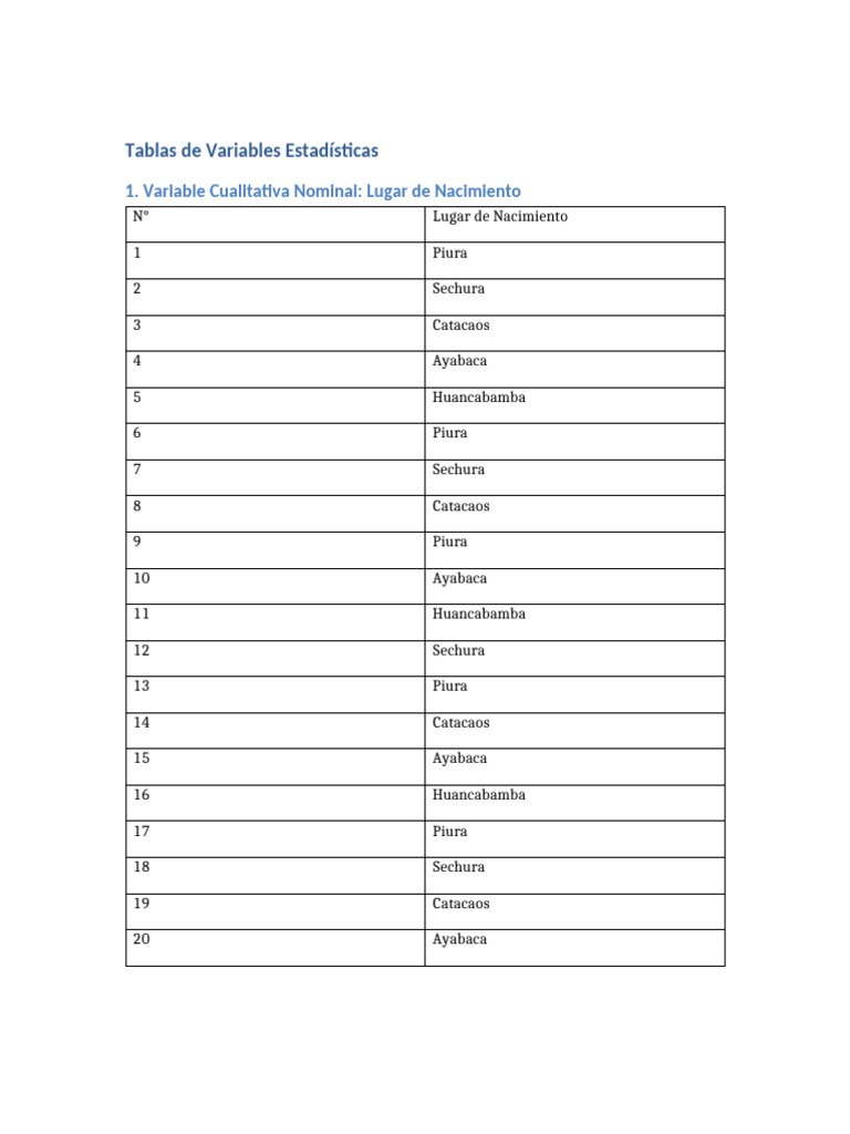 Tablas_Variables_Estadisticas[1] | PDF