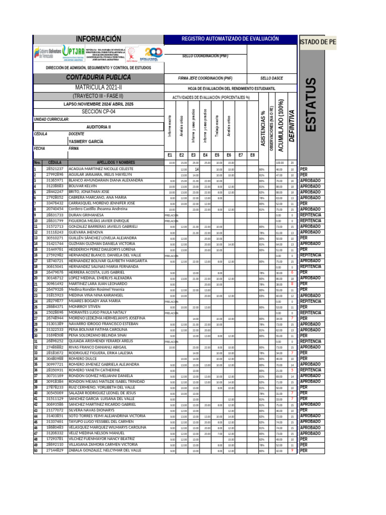 Ejemplo de Cédula de Auditoría | PDF