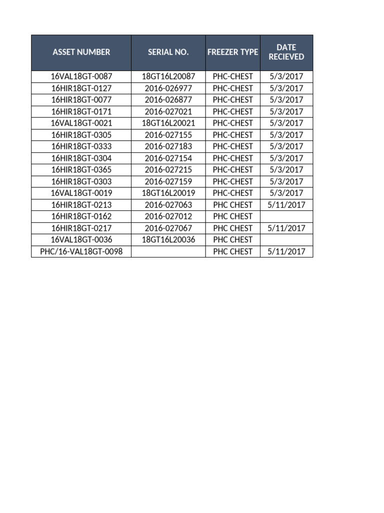Freezer Deployment and Sales Data | PDF