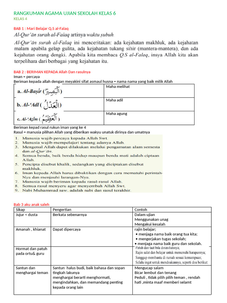 Rangkuman Pai Kelas 4,5,6 k13 | PDF