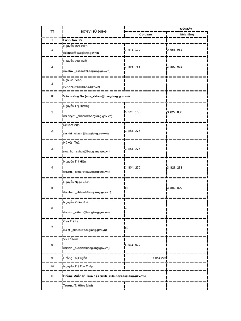 So KHCN Bac Giang | PDF