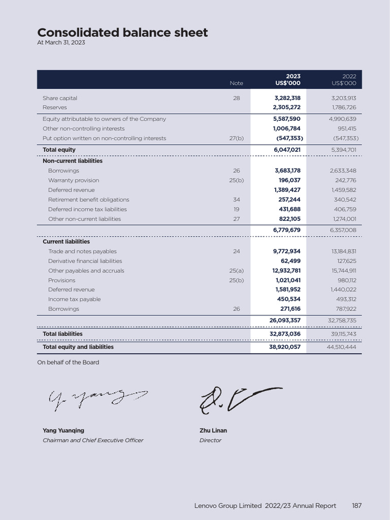 Consolidated Balance Sheet4 | PDF | Equity (Finance) | Balance Sheet