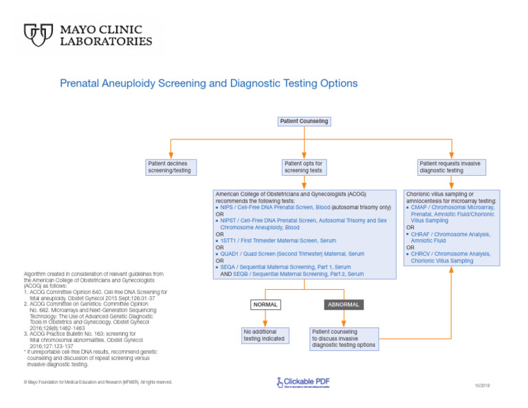 Prenatal Aneuploidy Screening Options | PDF | Human Pregnancy | Human ...