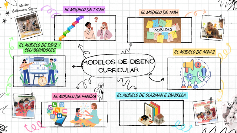 modelos de diseño curricular- MArlen Baltazares | PDF